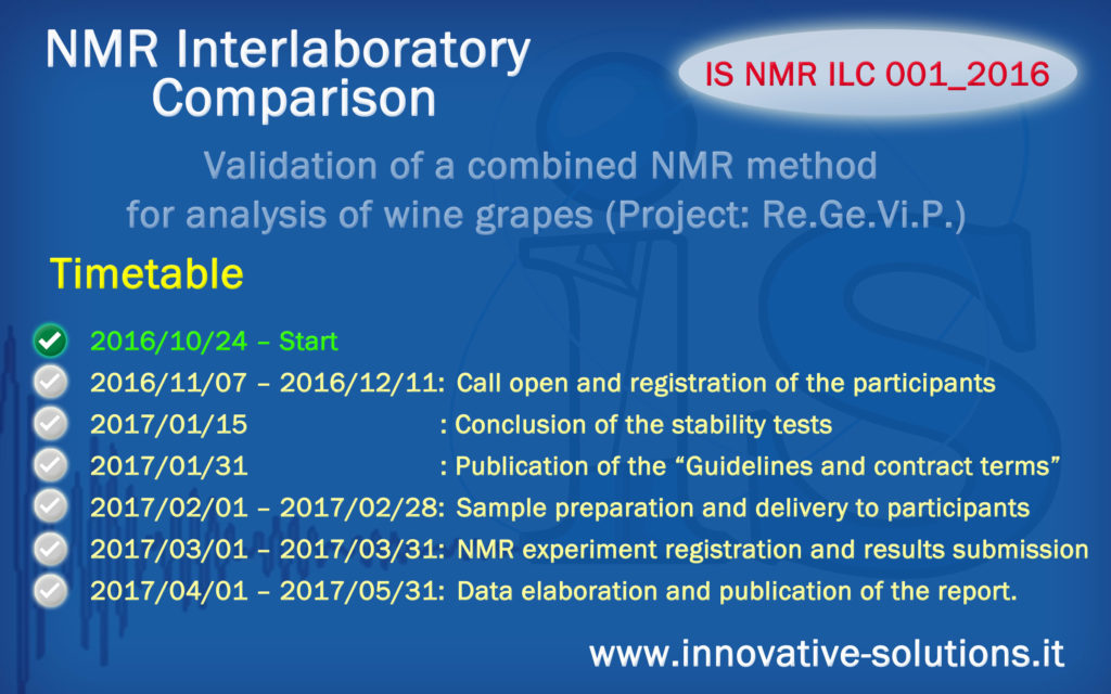 A new International NMR Interlaboratory Comparison organized by ...